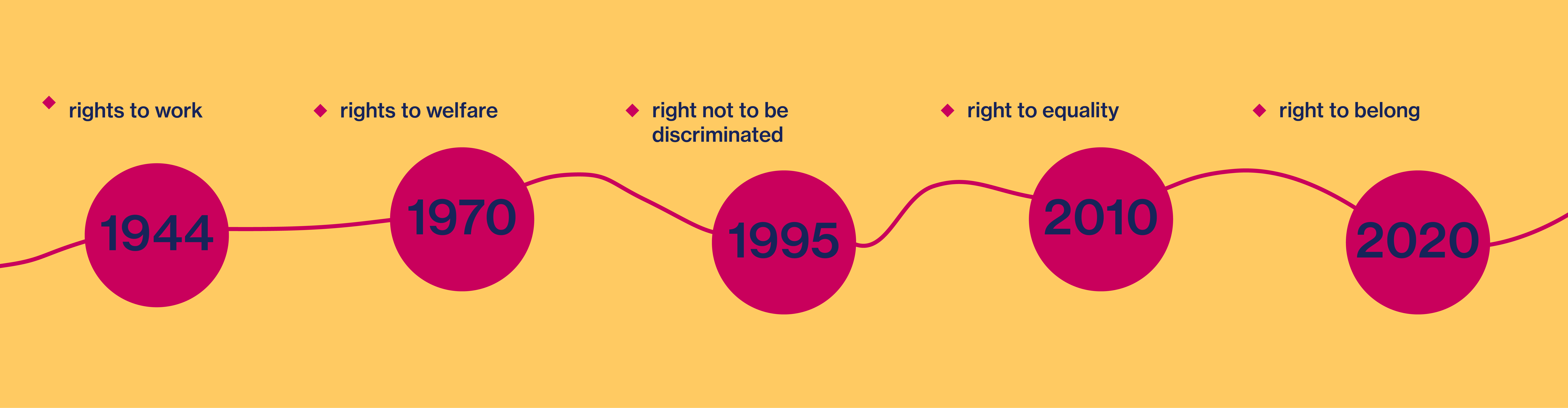 Disability History Month