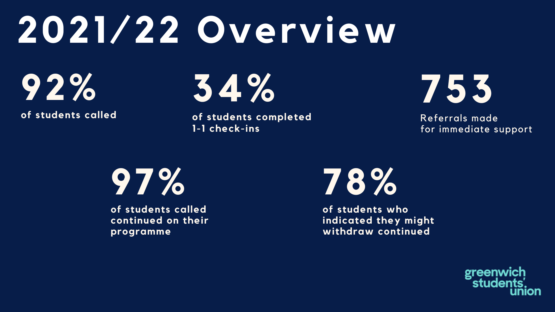 Wellbeing And Retention Project wellbeing-and-retention-project